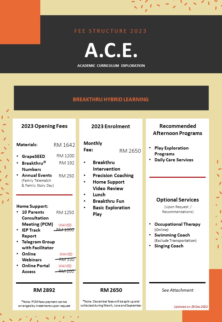 Breakthru® 2023 Registration for Existing Enrolments